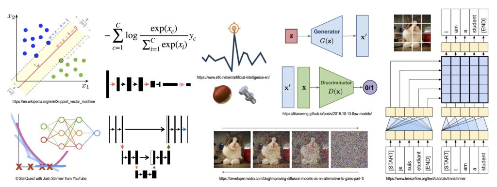 Laboratory Machine Learning | Chair of Imaging and Computer Vision ...